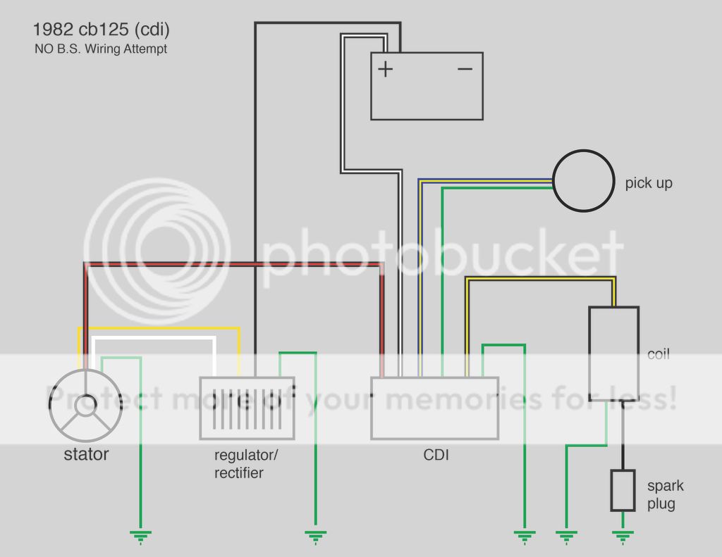 WIRES AND STATORS AND COILS OHHHH MY | DO THE TON