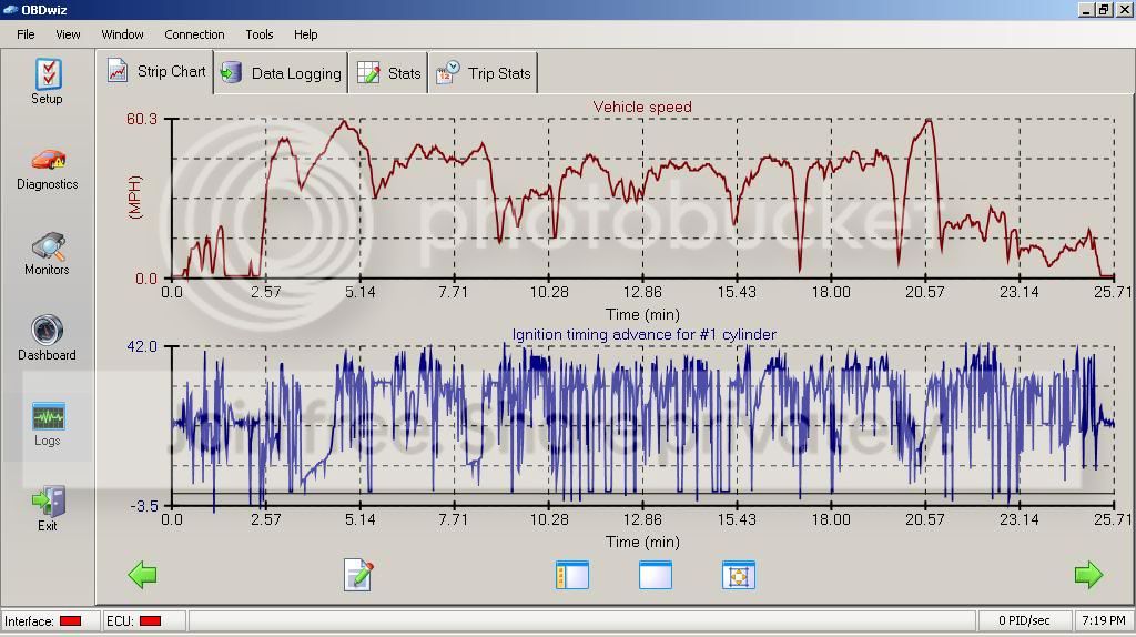 chevy silverado 4.3l with po171 and po174 - OBD-Codes.com